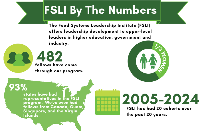 Food Systems Leadership Institute
